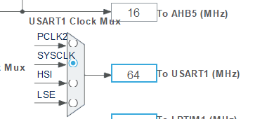 UART reception isssue - STMicroelectronics Community