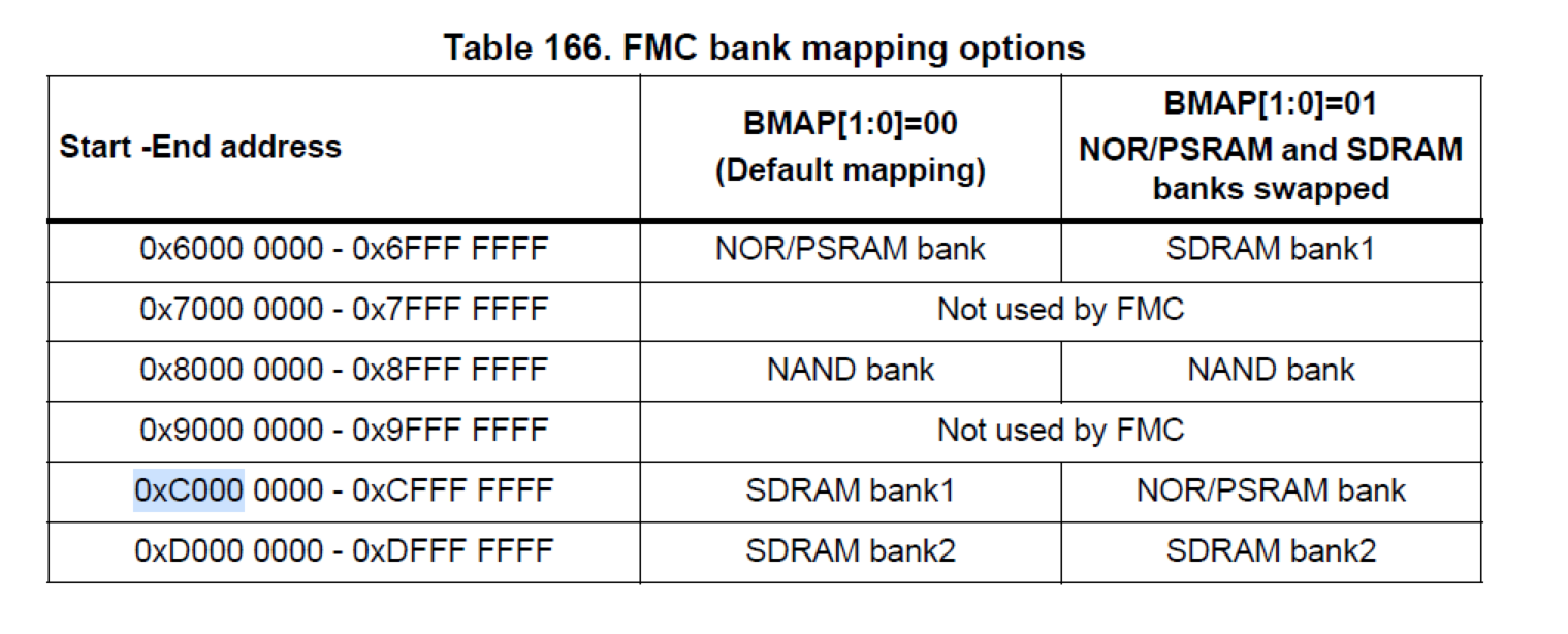 Solved: STM32H730ZB - SDRAM BANK1 wrong address - STMicroelectronics Community