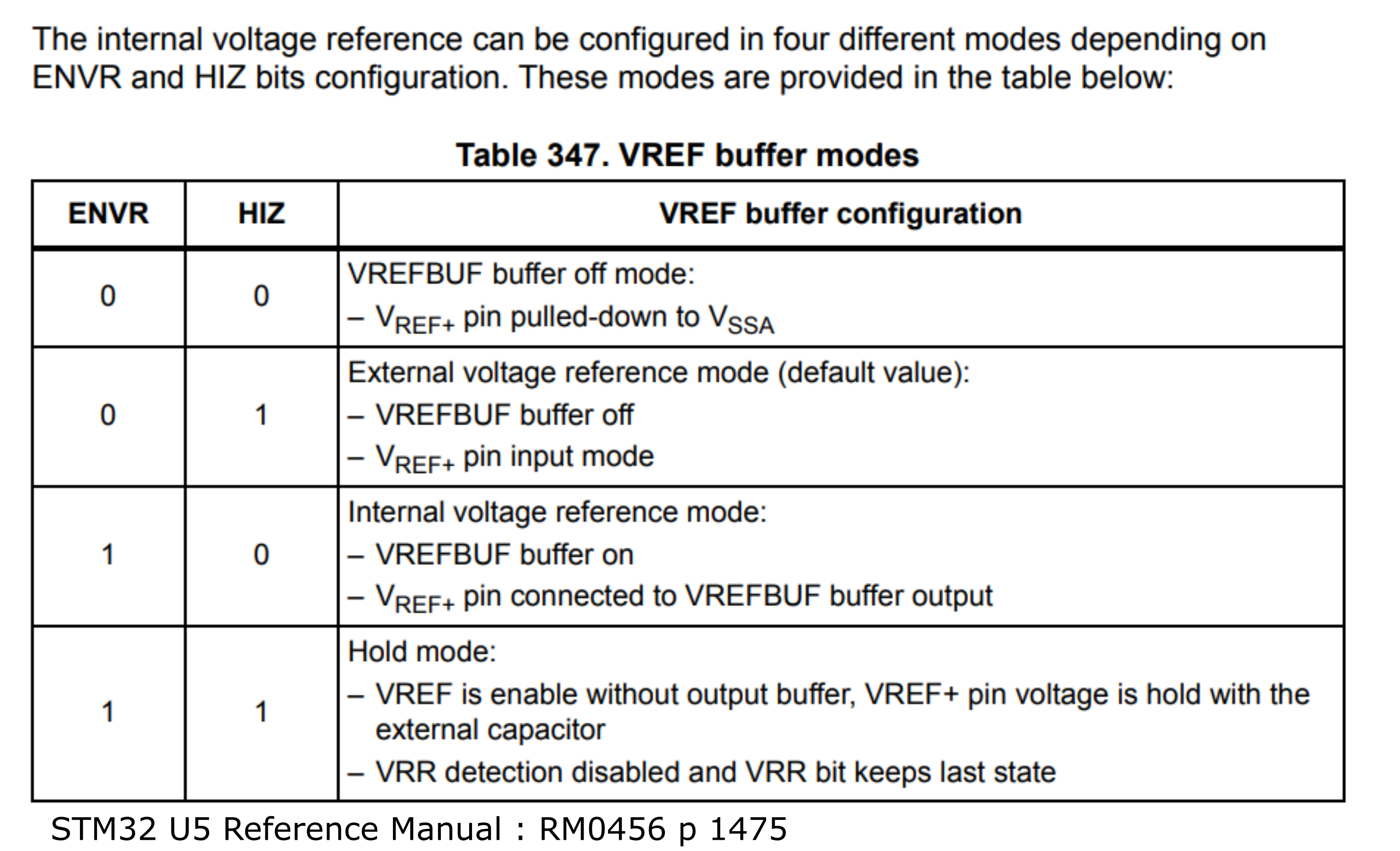 Solved How Does Vrefbuf Hiz Bit Get Set Via Cubeide 4989