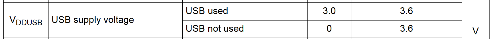 Choosing ADC Reference Voltage - STMicroelectronics Community