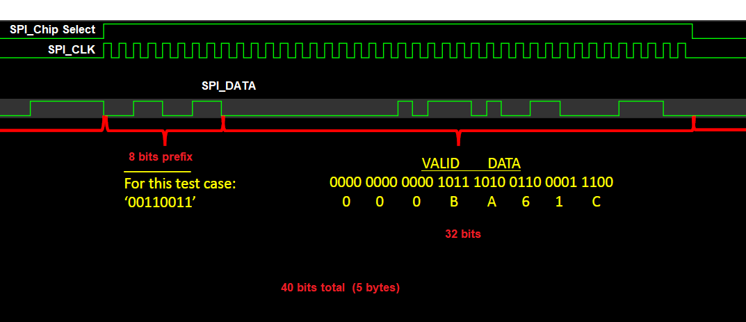 Timing for Multiple SPI reads - STMicroelectronics Community