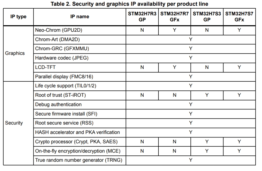 Solved: Possibly incorrect pinout in STM32CubeIDE for the ...