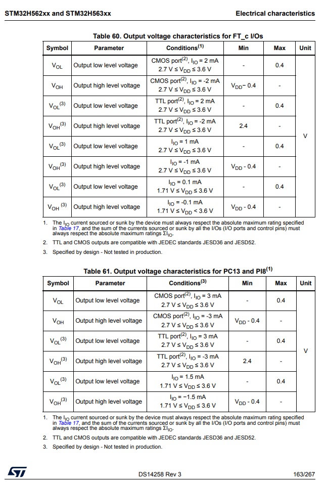 Solved: STM32H573 PB14 - STMicroelectronics Community