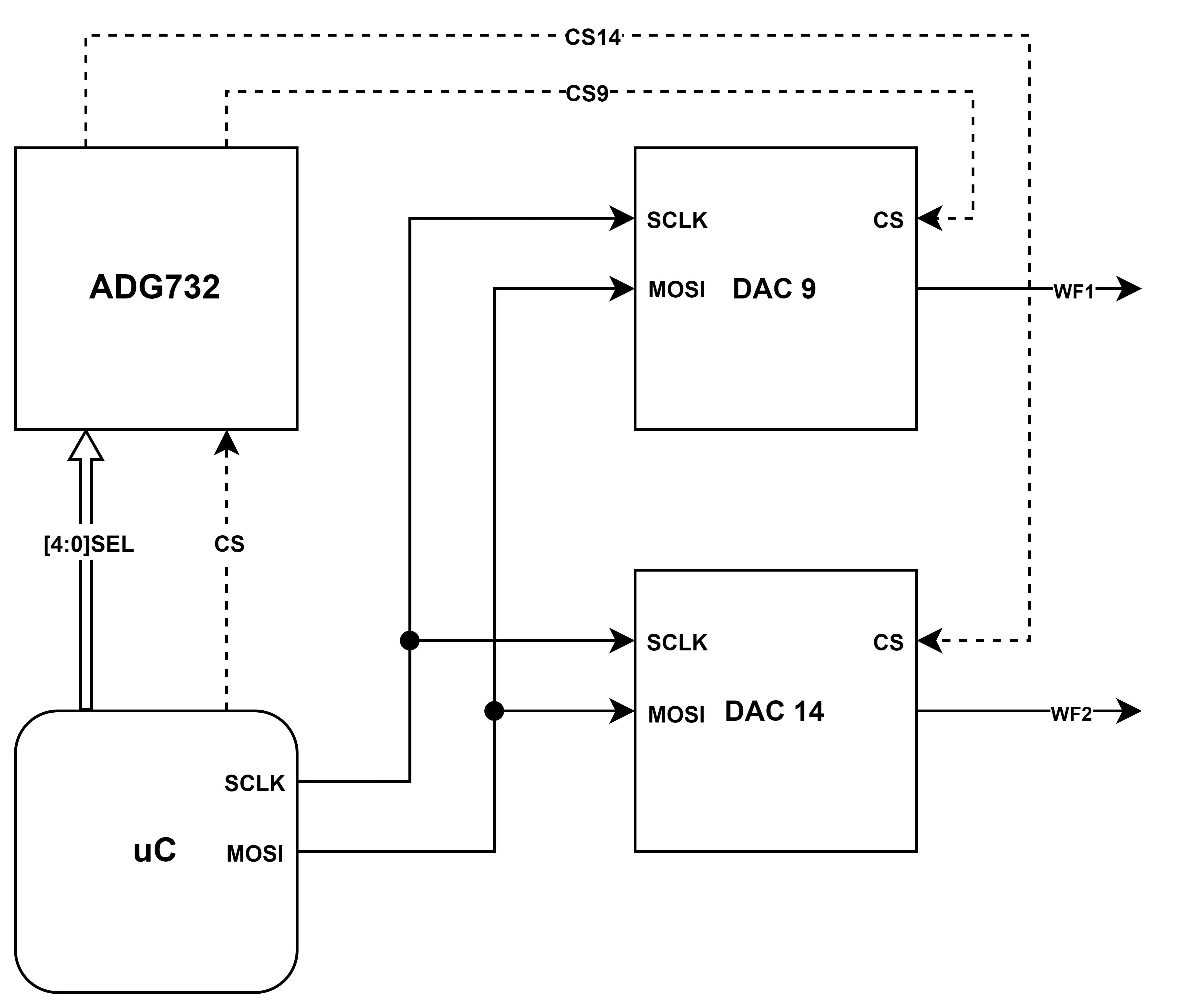 Solved Stm32h5 Waveform Generation Using External Dac Stmicroelectronics Community