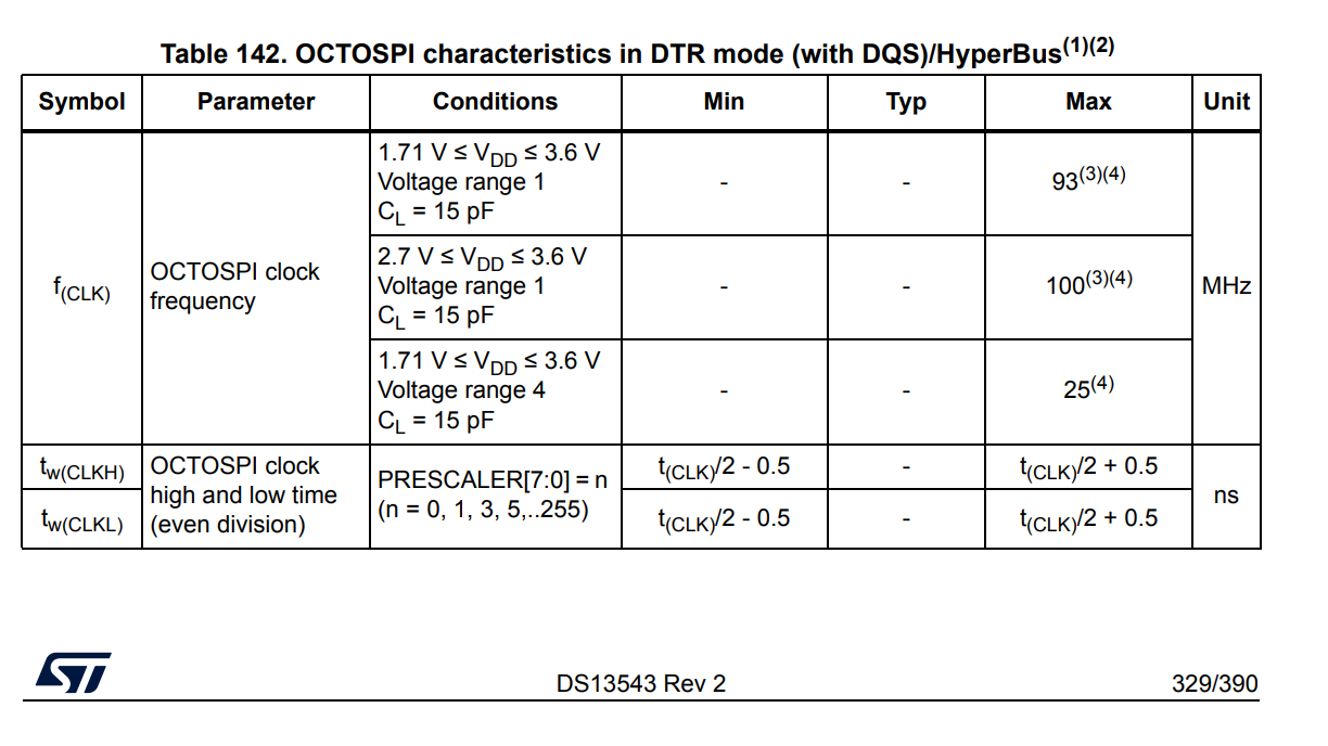Solved: From H7-series to U5-series - problem with OCTOSPI ...