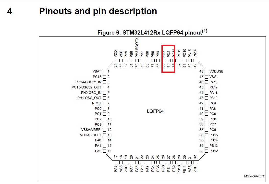Solved: STM32L412: can't toggle PD2 on a custom board - STMicroelectronics Community
