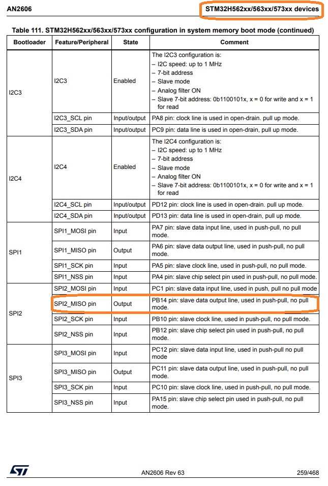Solved: STM32H573 PB14 - Page 2 - STMicroelectronics Community