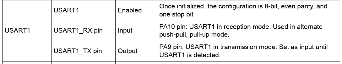 Solved: STM32H573 PB14 - STMicroelectronics Community