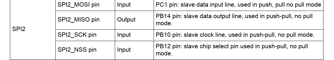 Solved: STM32H573 PB14 - STMicroelectronics Community