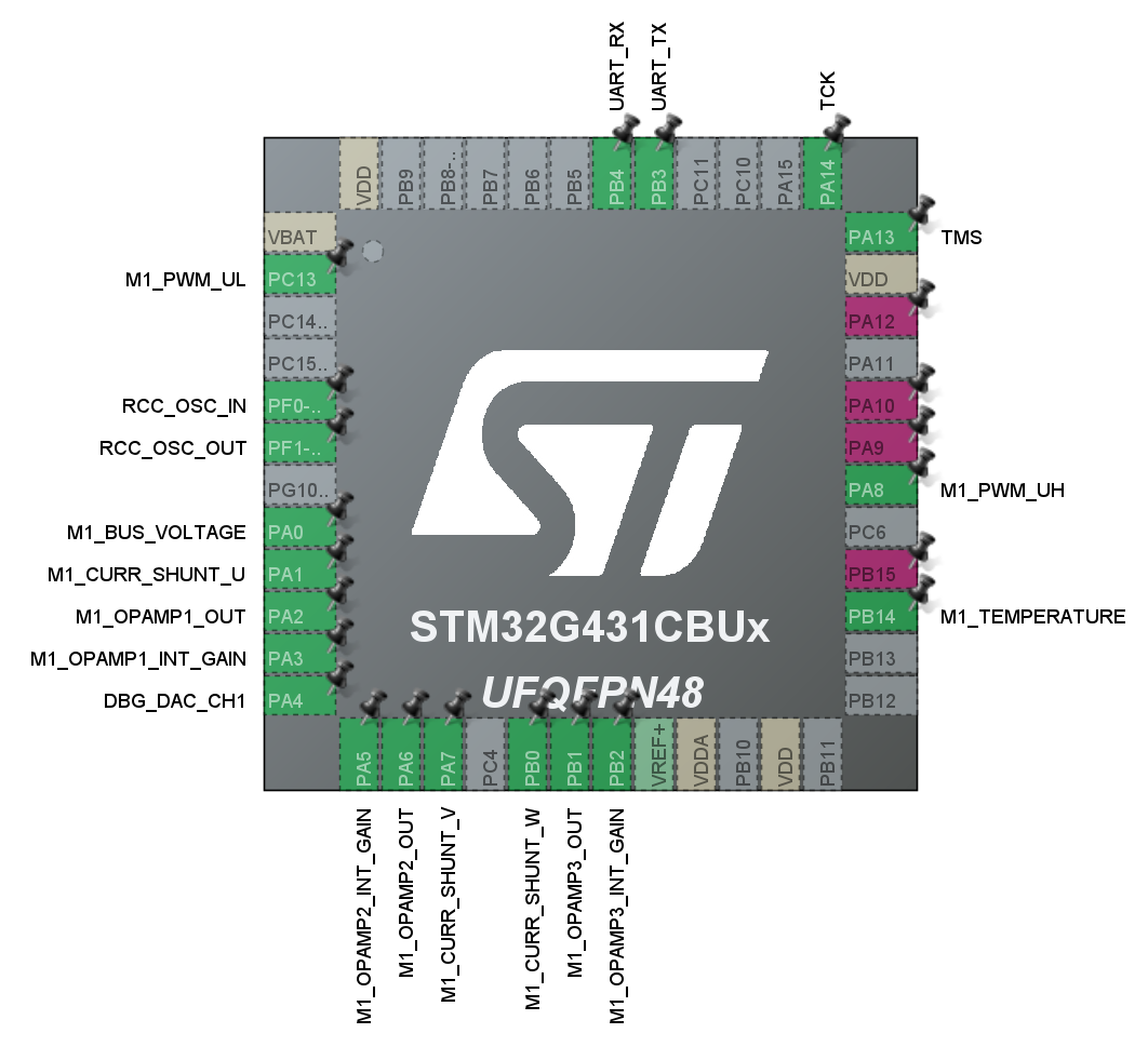 Solved: Cannot Remap Pins - STMicroelectronics Community