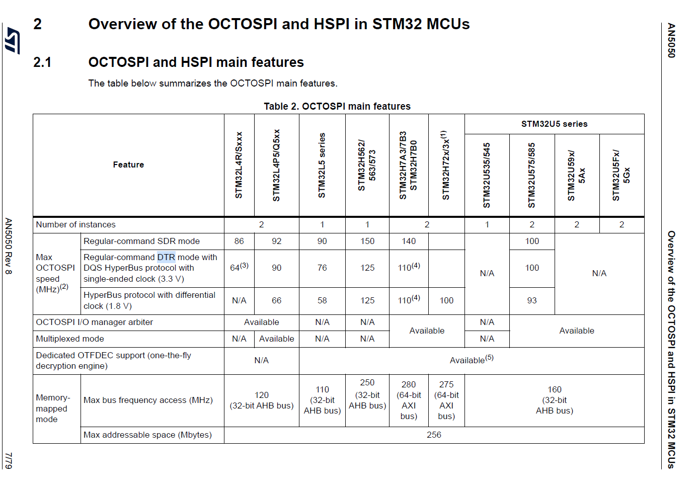 Solved: From H7-series to U5-series - problem with OCTOSPI - STMicroelectronics Community