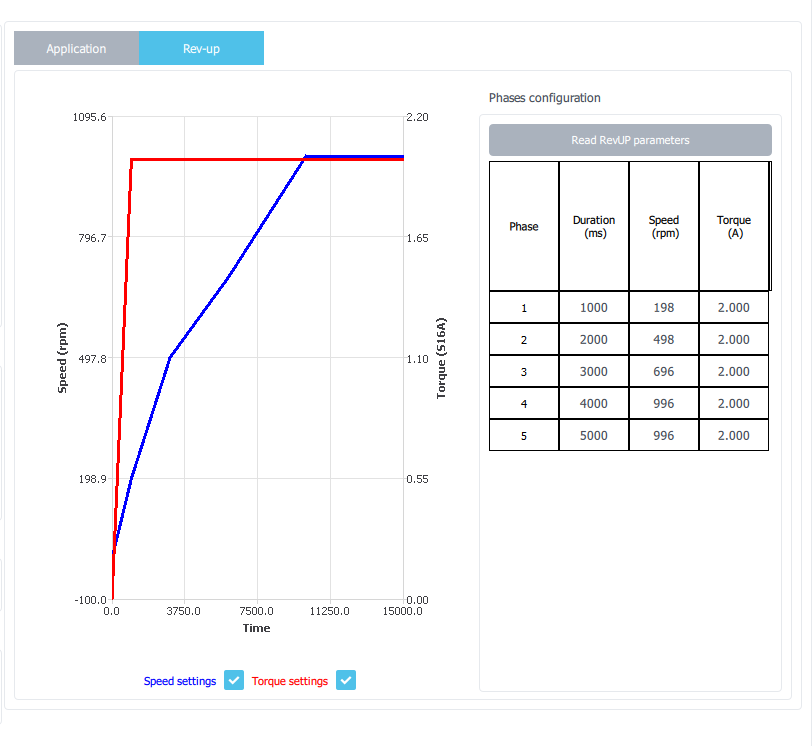 Solved: P-NUCLEO-IHM03 giving startup failure - STMicroelectronics Community