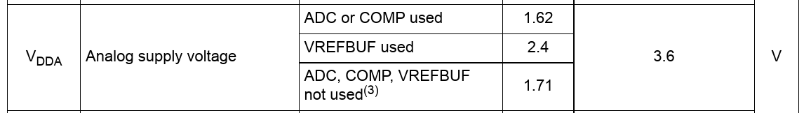 Choosing ADC Reference Voltage - STMicroelectronics Community