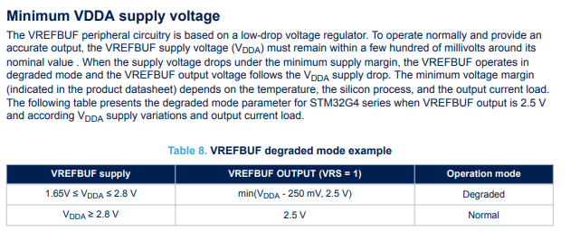 Choosing ADC Reference Voltage - STMicroelectronics Community