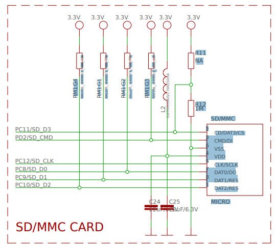 SDIO configuration for SD card : mounting/write/re... - STMicroelectronics Community