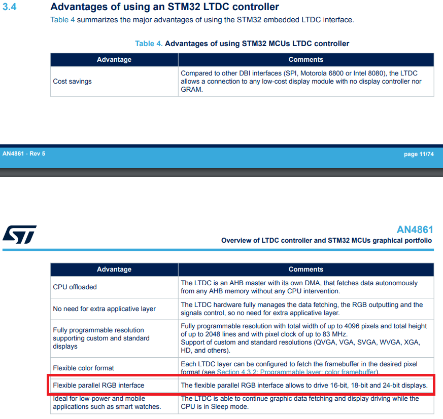 Can't set 8 bit diplay type on LTDC Controller for ...