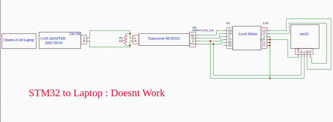 Solved Stm32h7 Can Bus Communication Issue Stmicroelectronics Community 