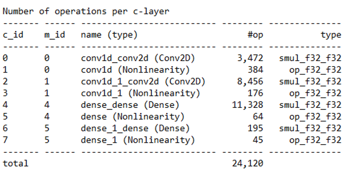 AI Core inconsistent inference results - STMicroelectronics Community