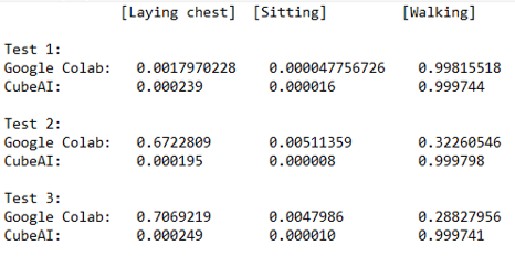 AI Core inconsistent inference results - STMicroelectronics Community