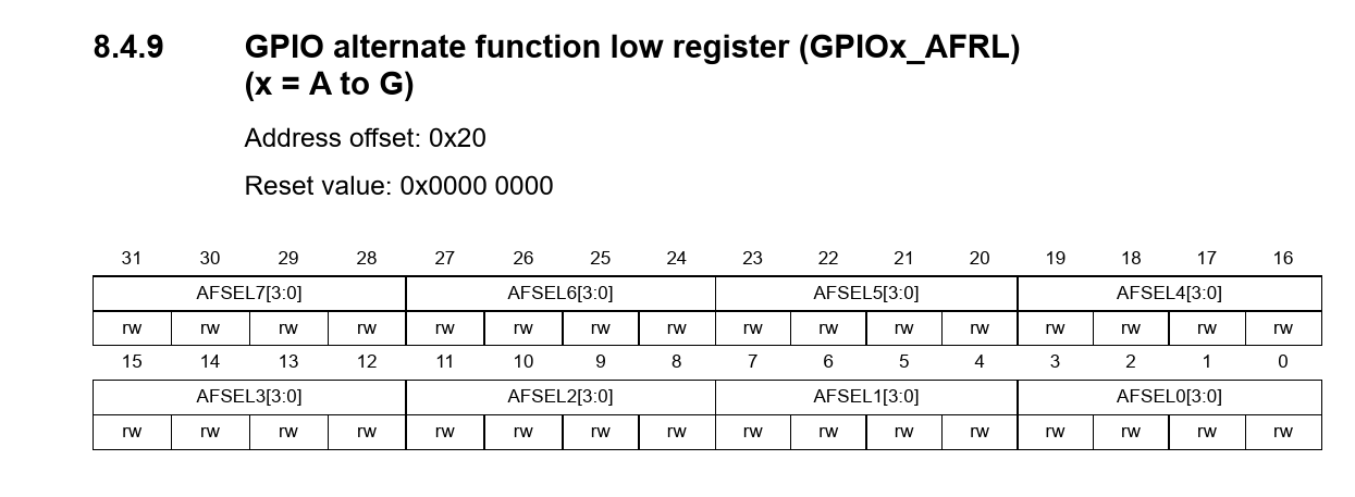Solved: ADC1 and 2 dual (interleaved) mode, differential a... - STMicroelectronics Community