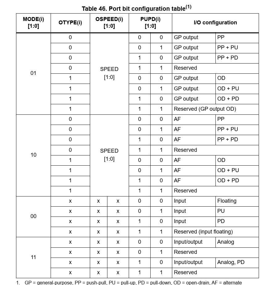 Solved: ADC1 and 2 dual (interleaved) mode, differential a... - STMicroelectronics Community
