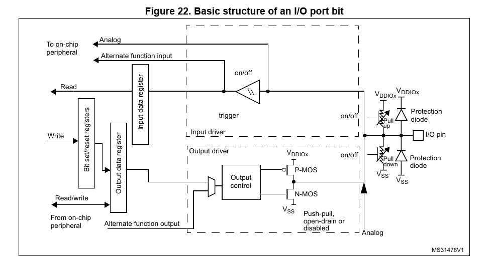 Solved: ADC1 and 2 dual (interleaved) mode, differential a... - STMicroelectronics Community