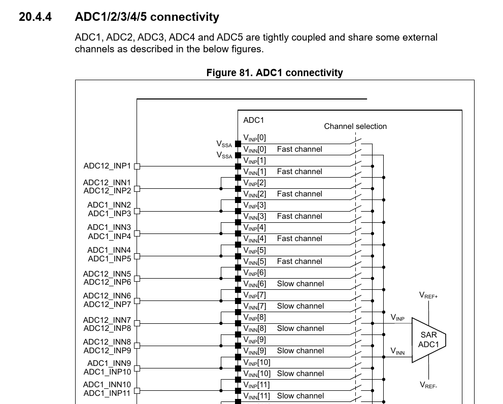 Solved: ADC1 and 2 dual (interleaved) mode, differential a... - STMicroelectronics Community