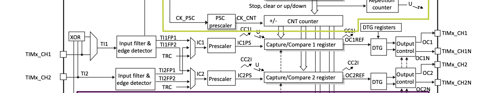 Solved: What are GPIO events? How do I connect an event to... - STMicroelectronics Community