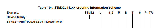 Solved: STM32L412: can't toggle PD2 on a custom board - STMicroelectronics Community