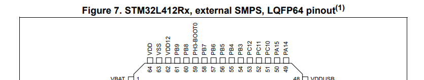 Solved: STM32L412: can't toggle PD2 on a custom board - STMicroelectronics Community