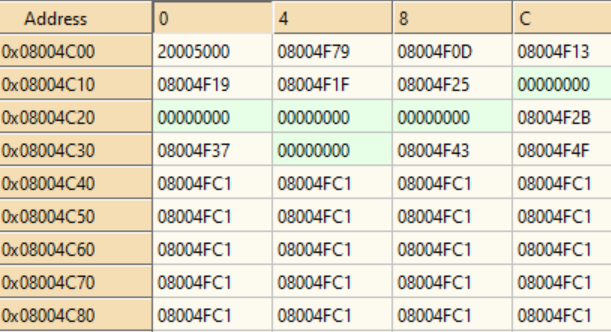 Stm32f103 Controller Bootloader Jump Stmicroelectronics Community 