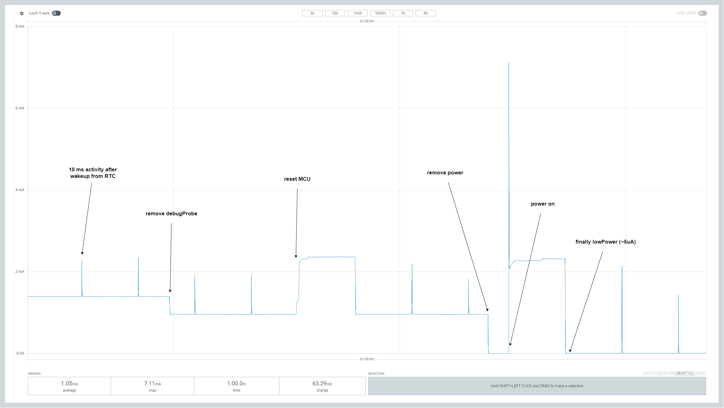 Increased Consumption In Low Power Modes Stmicroelectronics Community