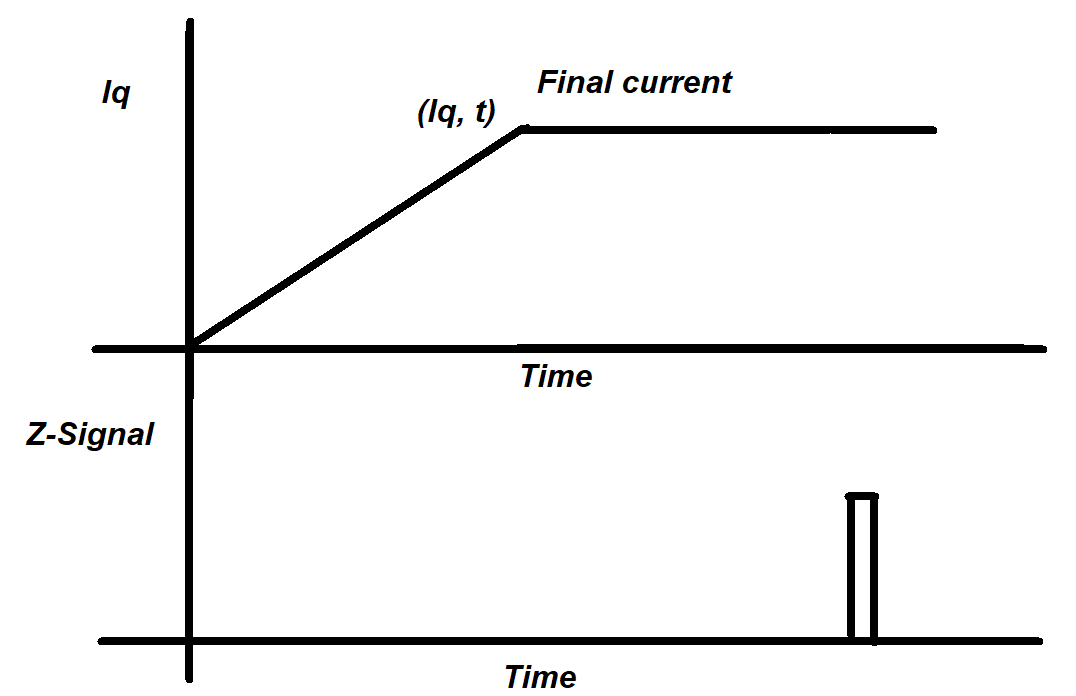 Effect Of Duration On Encoder Alignment Stmicroelectronics Community