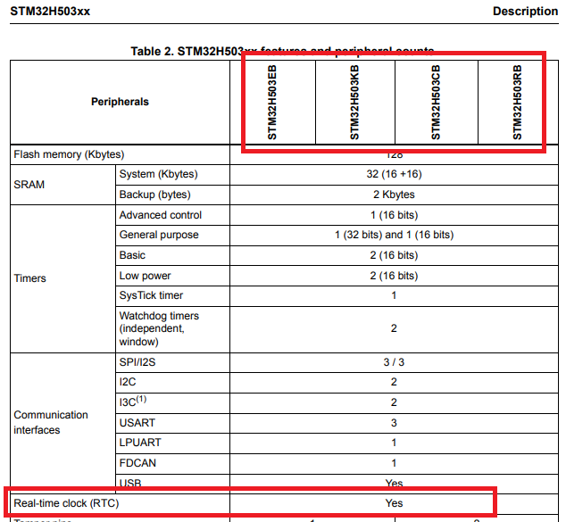 Solved: STM32H503 - Timing feasibility using an external R... - Page 2 - STMicroelectronics ...