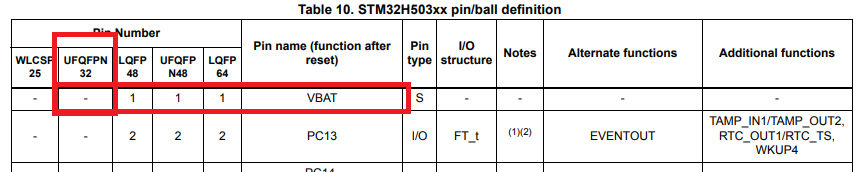 Solved: STM32H503 - Timing feasibility using an external R... - STMicroelectronics Community