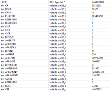 Solved: USART4 Tx idle stays low STM32G070 - STMicroelectronics Community