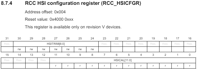 Solved Stm32cubeide Debugger Shows Wrong Rcc Register Nam Stmicroelectronics Community