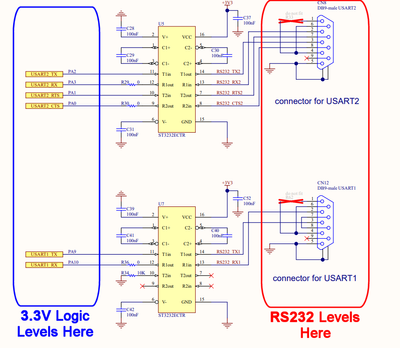 Solved: UART not receiving data when sent through putty ...