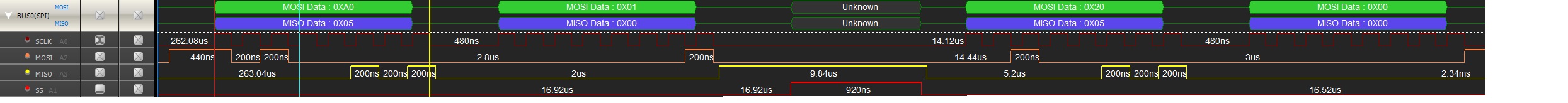 Solved Spi Communication With Max22192 Spi Io Expander An Stmicroelectronics Community