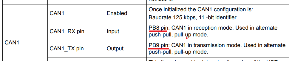 Solved: STM32L431 CAN BOOTLOADER on PA11-12 - STMicroelectronics Community