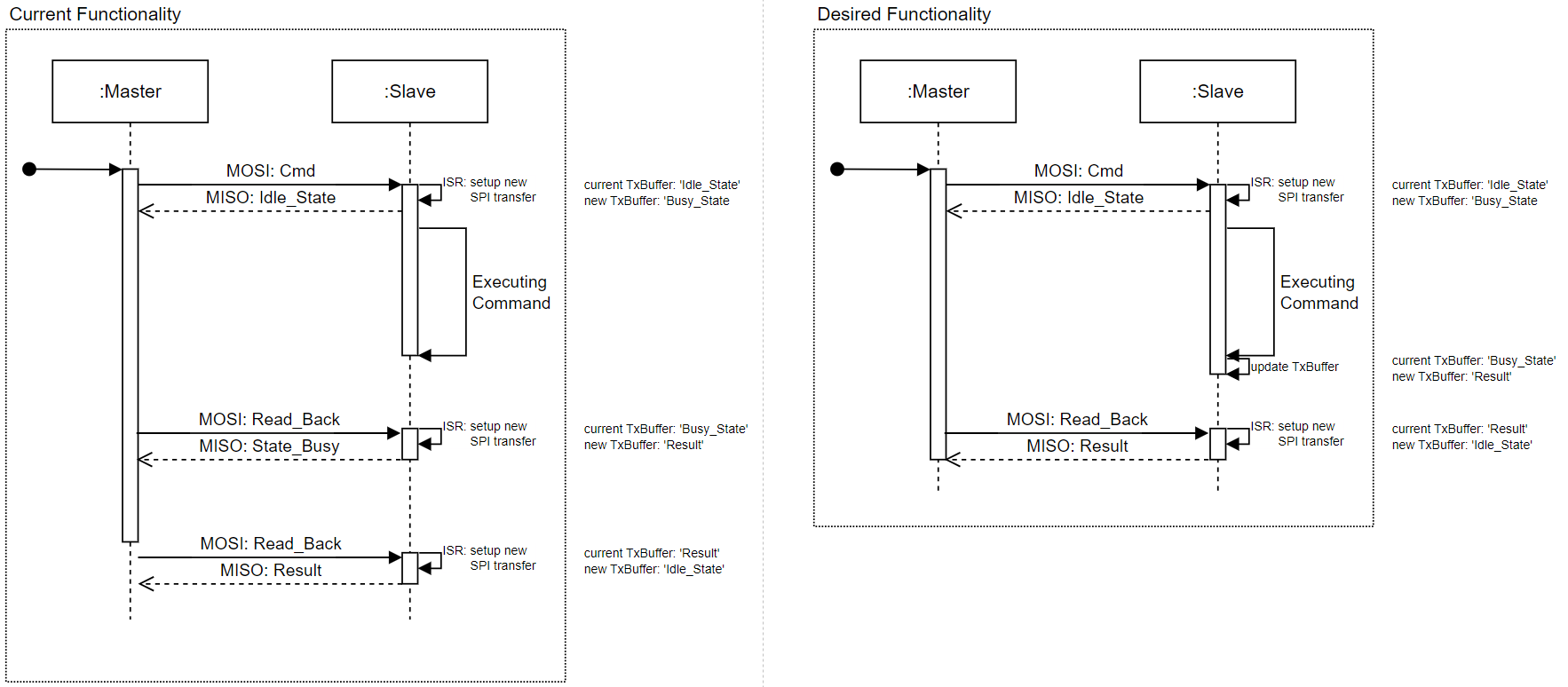 Solved Spi Miso Shifted Stmicroelectronics Community 9560