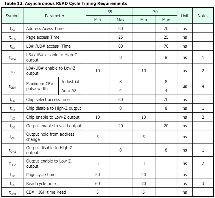 Stm32u585aii6 Fmc Cannot Read And Write Psram Stmicroelectronics Community