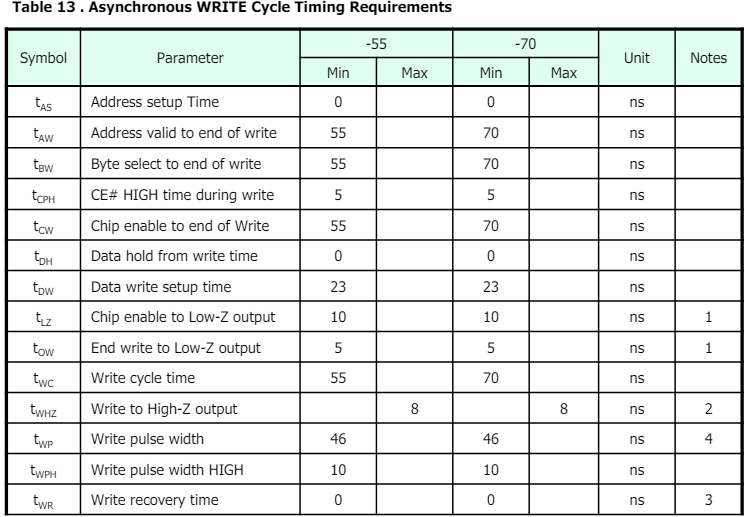 Stm32u585aii6 Fmc Cannot Read And Write Psram Stmicroelectronics