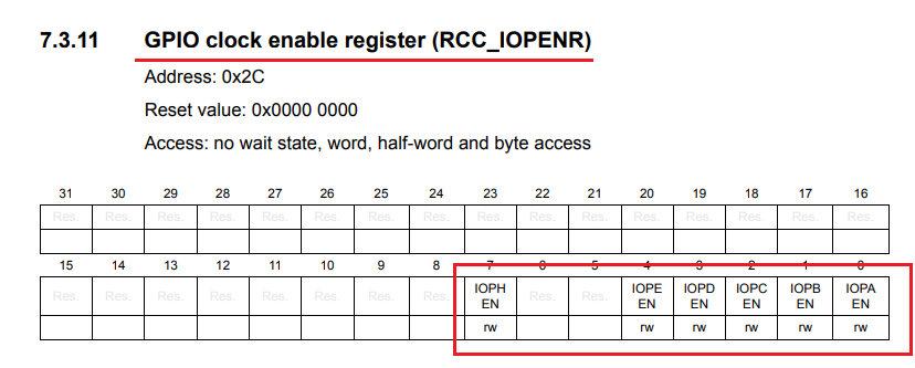 Solved Unable To Find Peripheral Bus For Gpio Port For St Stmicroelectronics Community 