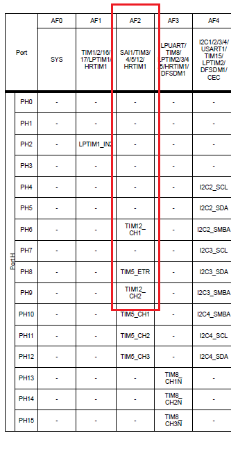 Stm32h757 Datasheet Missing Information Stmicroelectronics Community 