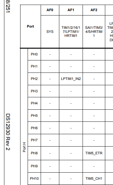 Solved: STM32H757 Datasheet missing information - STMicroelectronics Community