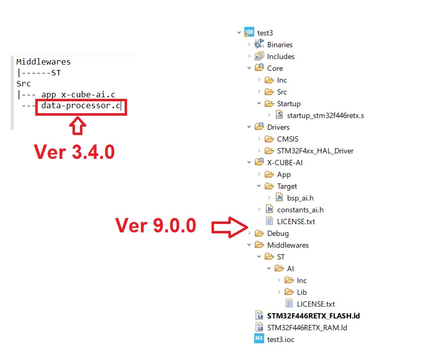 Code Generator File structure of ver 9.00 AI Packa... - STMicroelectronics Community