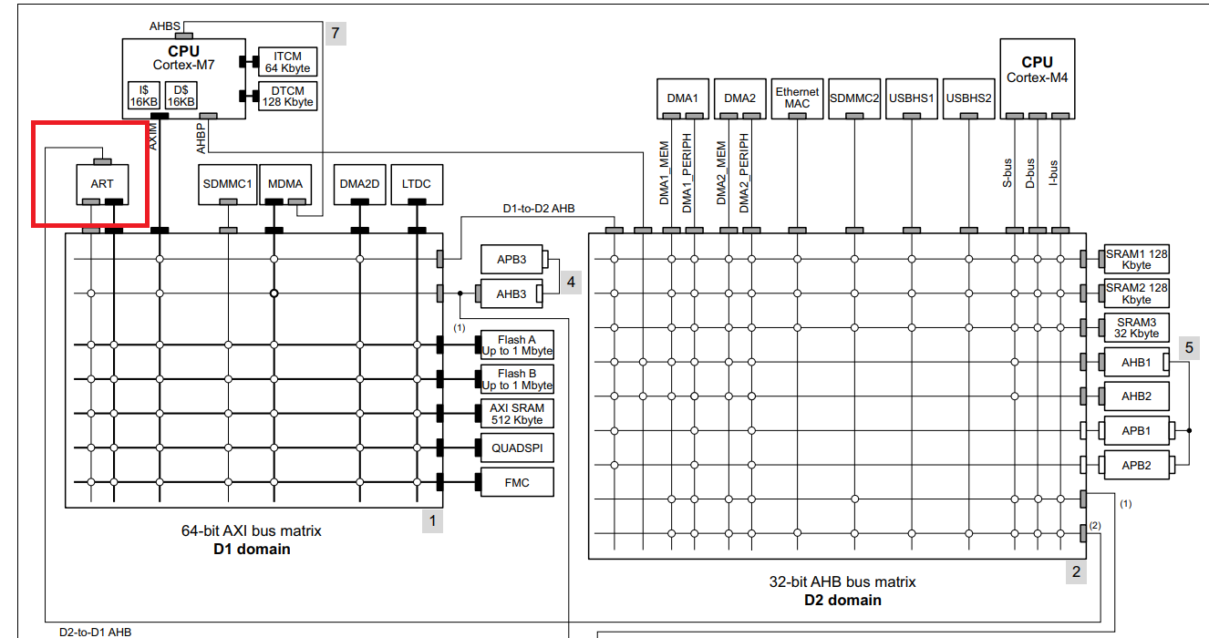 Solved: Performance of CM4 core of STM32H745 vs the CM4 of ...