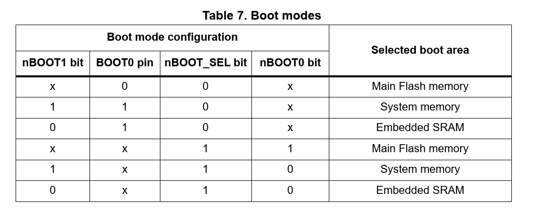 Solved Can Not Connect Stm32g030 To Cubeprogrammer Page 2 Stmicroelectronics Community