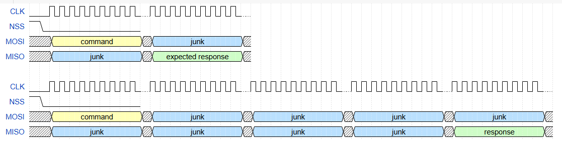 Stm32h7x Spi Slave Fifo Data Loading Stmicroelectronics Community